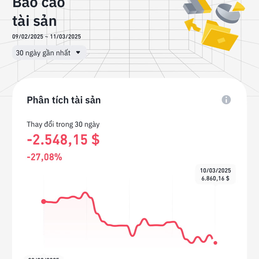 Hồ sơ của TOÀN LỖ ròng | Binance Square