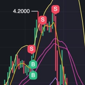 Mr bfs's Profile | Binance Square
