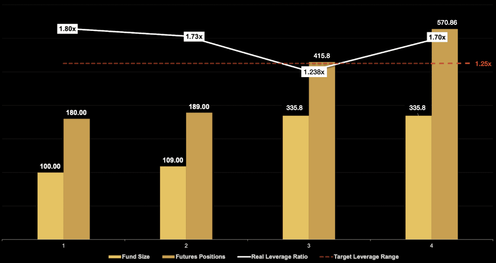What Is Binance Leveraged Tokens Rebalancing Binance What Is Binance Leveraged Tokens Rebalancing Binance