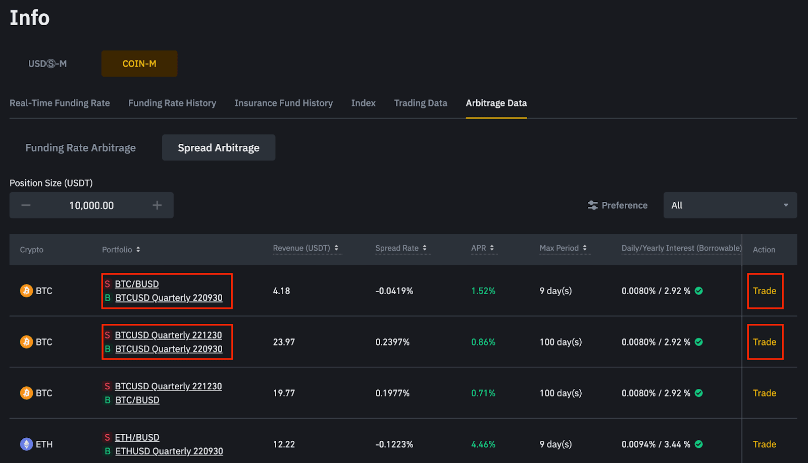 How To Use Spread Arbitrage On Binance Futures Binance Futures How To