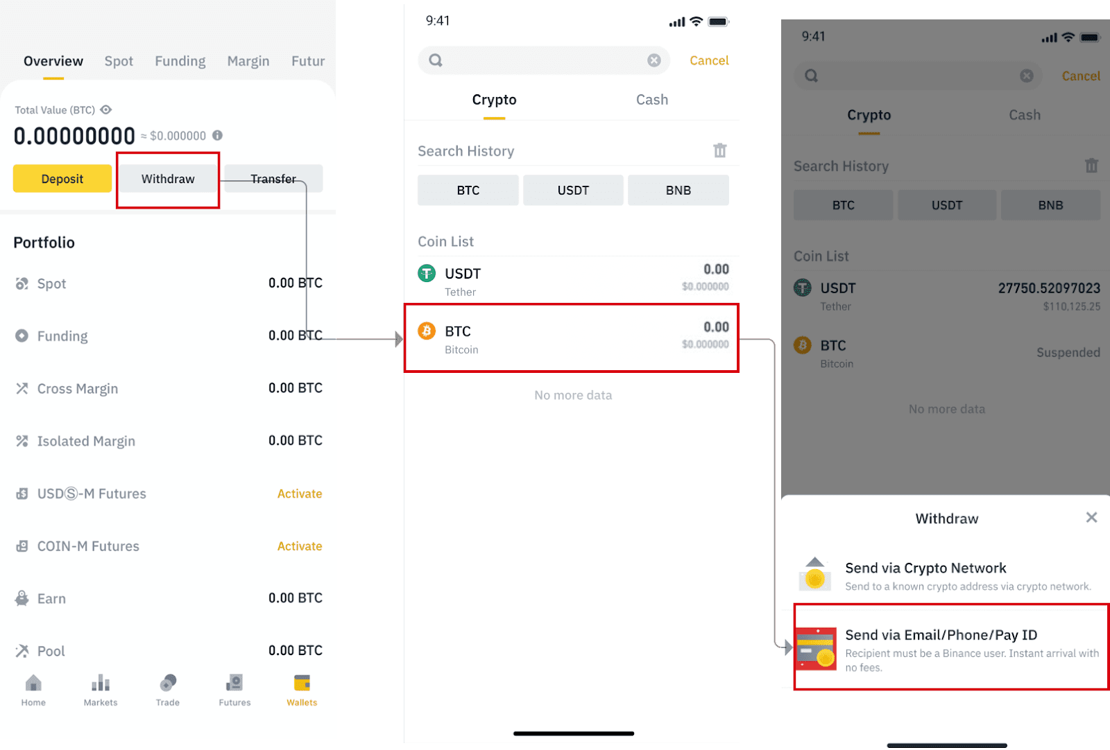 Bitcoin Dollar Binance