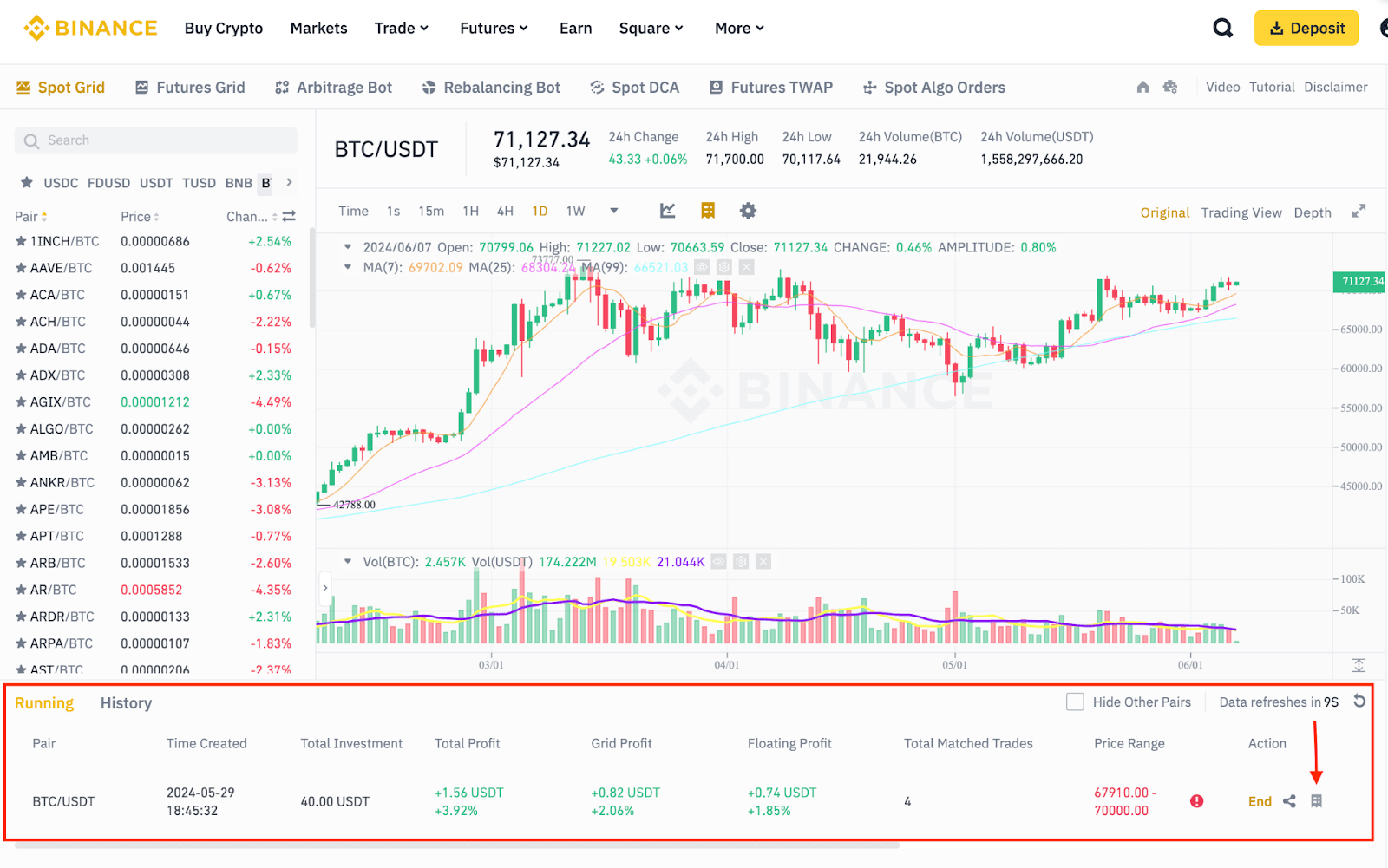 What Is Spot Grid Trading and How Does It Work? | Binance Spot Grid ...