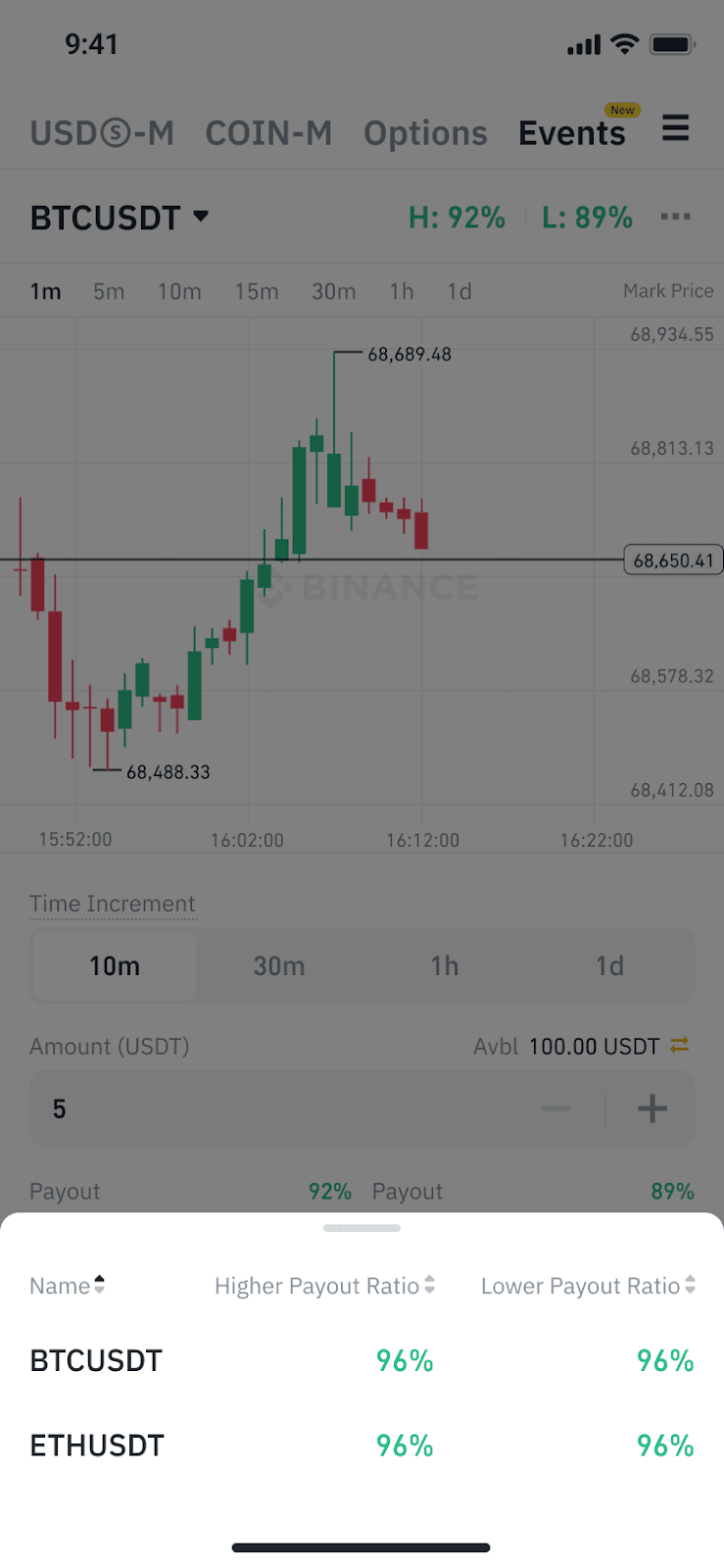 What Are Binance Event Contracts and How to Use It? | Binance Event Contracts,Binance Futures