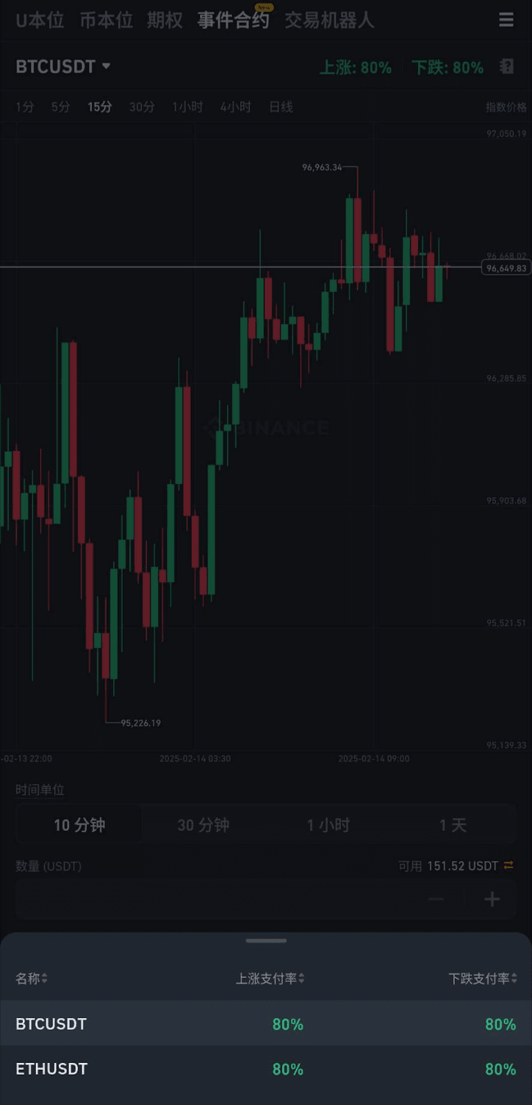 什么是币安事件合约及如何使用它？ | Binance China,Binance Futures China