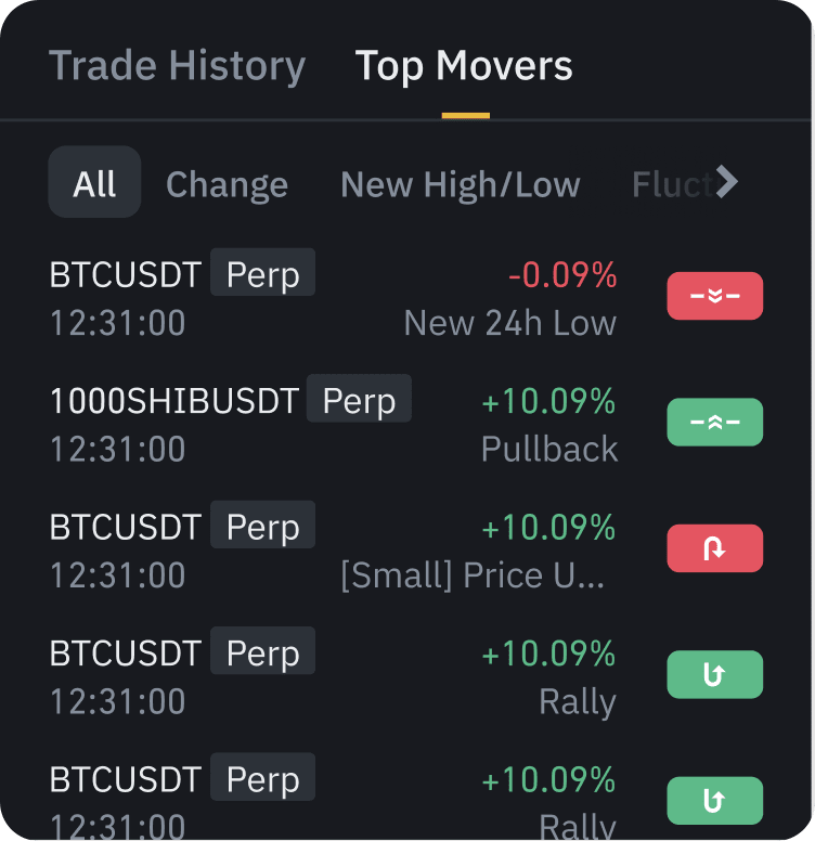 How to Use Binance Futures Top Movers? | ,Binance Futures,Futures Top ...
