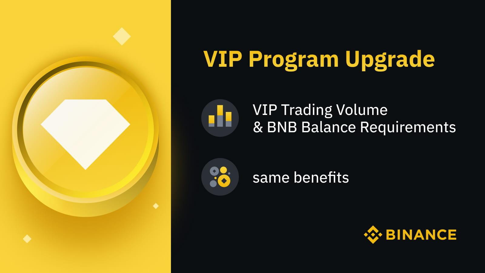 Binance Aktualizuje Wymagania Dotyczące Poziomów VIP, Więcej ...