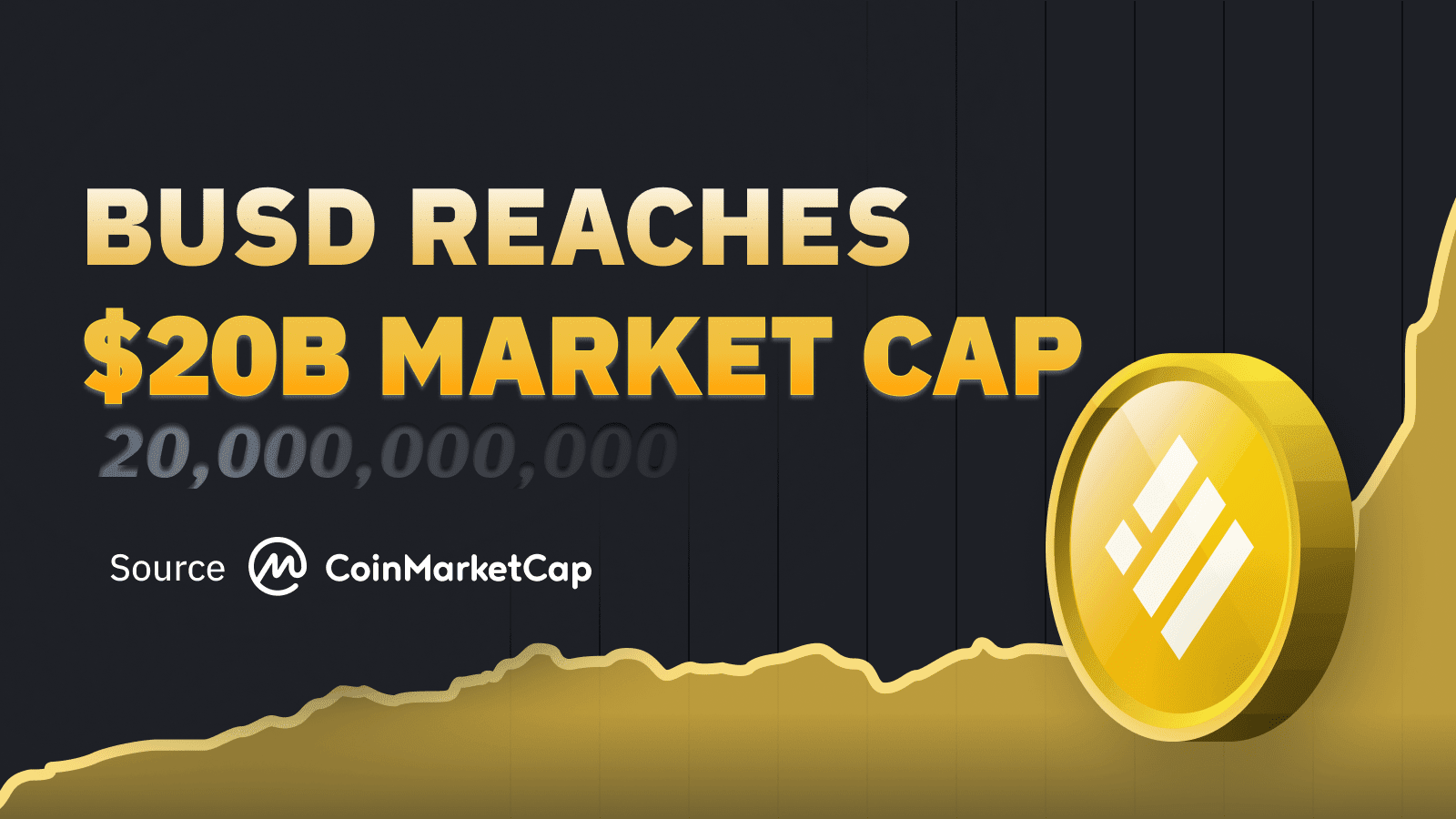 BUSD 市值達成 $200 億里程碑 | 幣安資訊