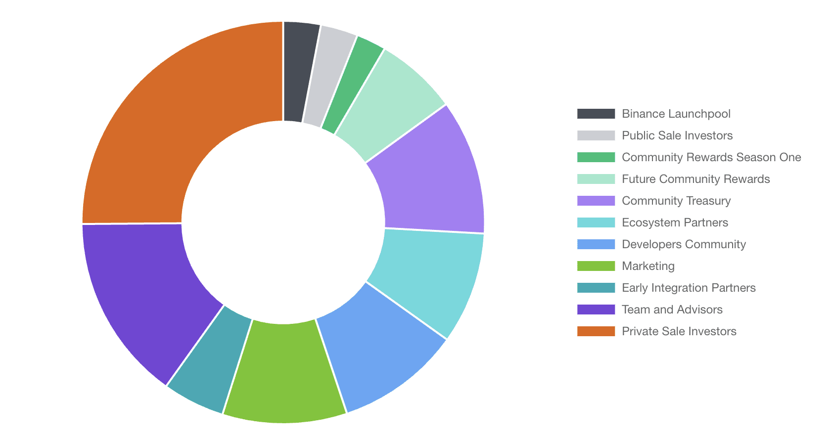What is CyberConnect (CYBER)? Project analysis | Binance Blog on ...