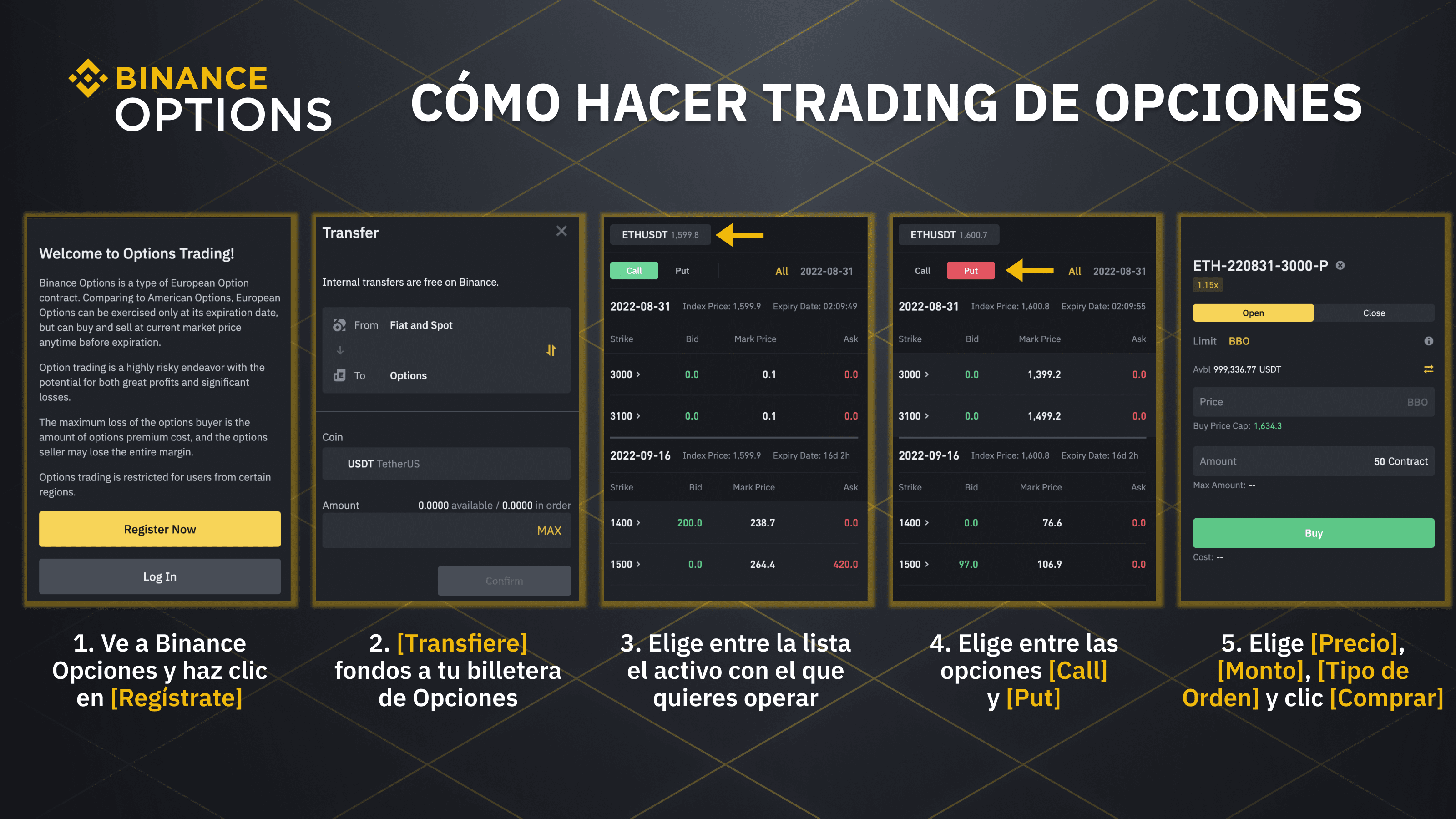 Por qué deberías hacer trading de opciones en Binance | Blog de Binance