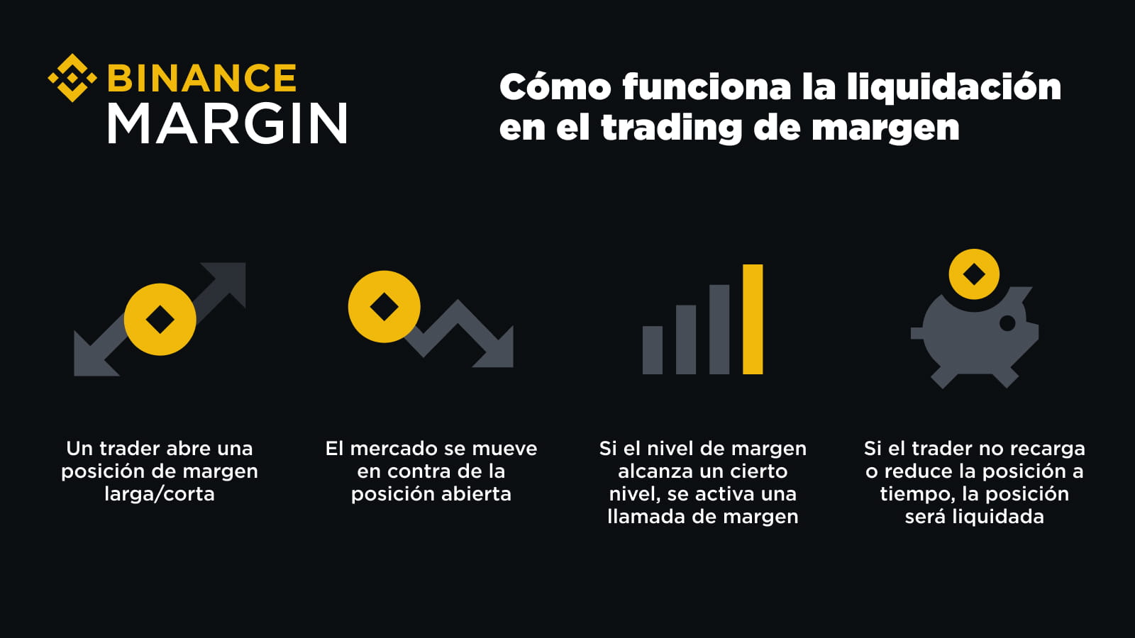 Strategies to Minimize Liquidation Risks in Margin Trading | Binance ...