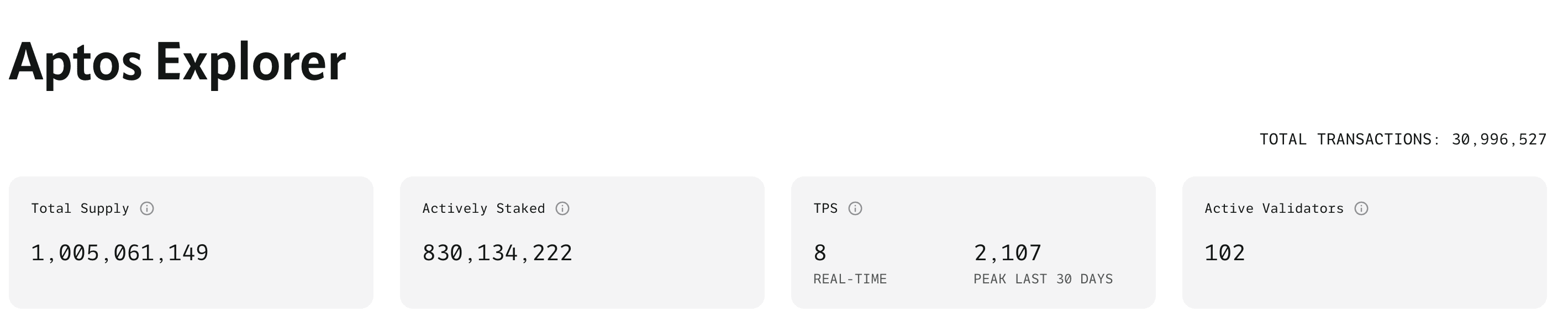 Data: Aptos mainnet transaction volume exceeds 30 million | Binance ...