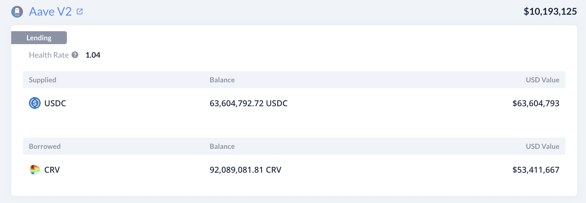 Data: The whale address starting with 0x57e0 has borrowed more than 92 million CRV | Binance ...