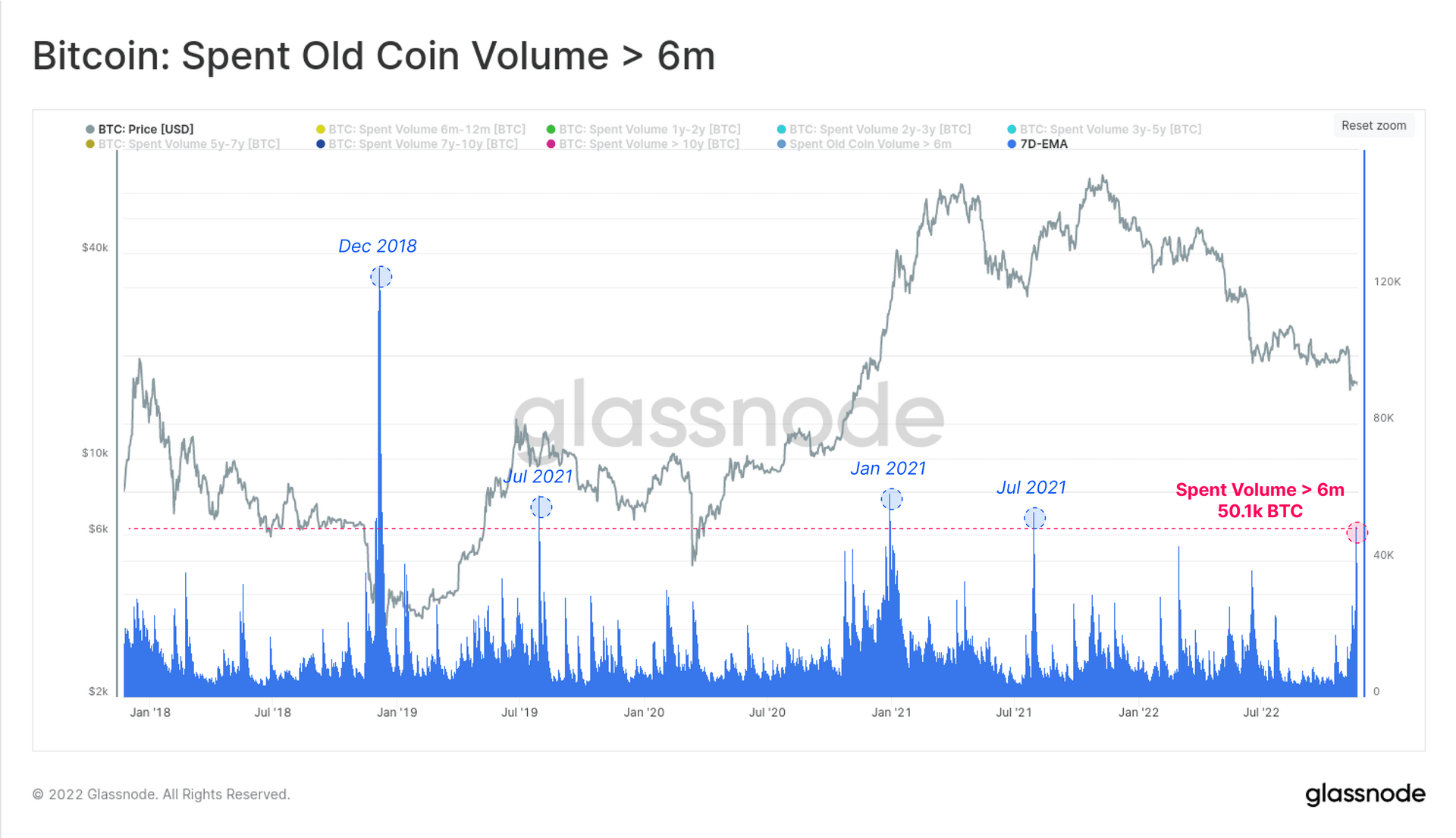 First Mover Americas: Bitcoin Drops as FTX Fallout Spreads | Binance ...
