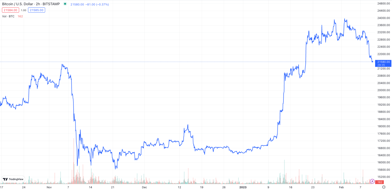 CryptoPunks, on Bitcoin?! How NFTs on Bitcoin Are Unlike Any Other ...