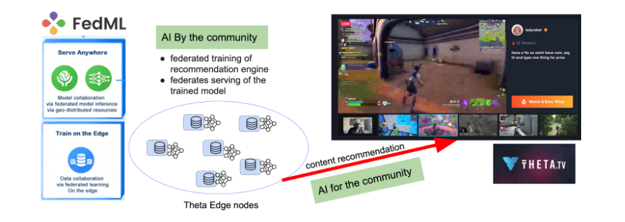 Theta Network to Enable Collaborative Machine Learning With New ...
