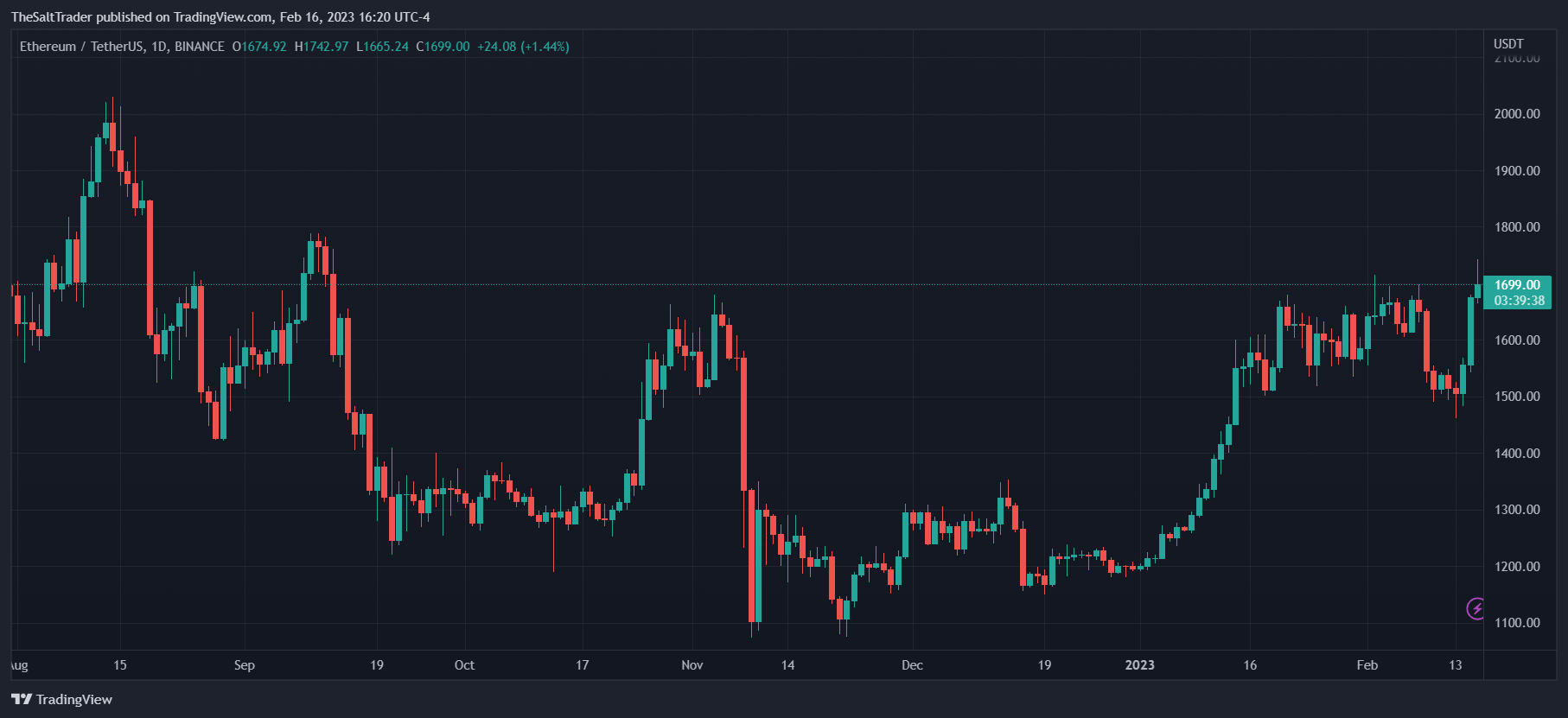 Hong Kong Announces World’s First Crypto Green Bond | Binance News on ...