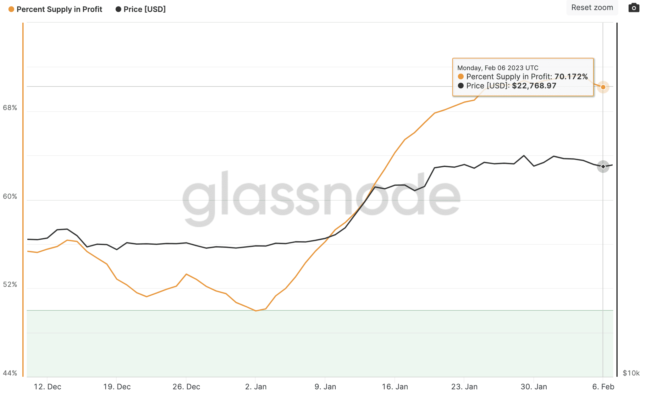 Bitcoin On-Chain Metrics Look Bullish, Bitfinex Report Highlights | Binance News on Binance Square