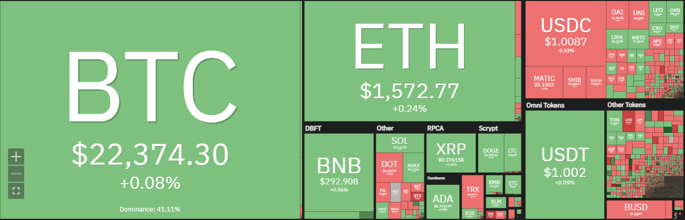 Análisis semanal de precios de criptomonedas 4 de marzo: BTC, ETH, XRP, BNB, ADA, DOGE | Binance ...
