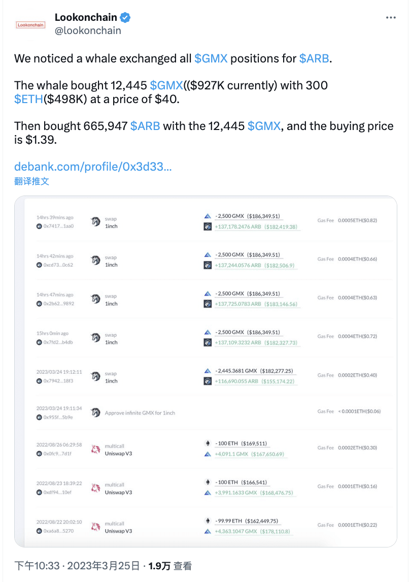 A whale spent about $927,000 to buy 665,900 ARBs at an average price of ...