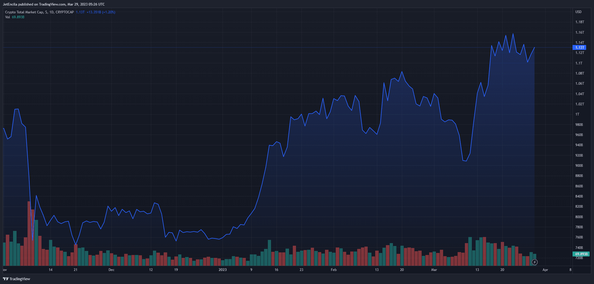 Avenged Sevenfold Tour: Ticketmaster Pilots NFT-Enabled Pre-Sales for ...