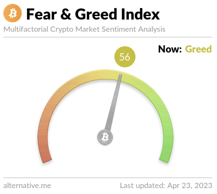 Fear and Greed Index daily update | Binance News on Binance Square