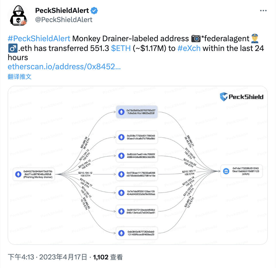 Phishing scam group Monkey Drainer’s related address transferred 551.3 ...