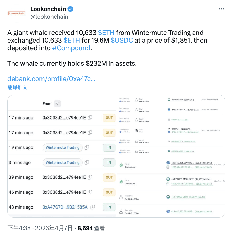 A whale exchanged about 10,000 ETH into 19.6 million USDC and deposited them into Compound ...