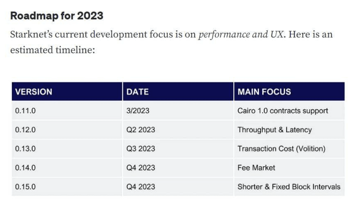 Starknet Released the Roadmap but the Token Deployment Time Has Not Been Defined Yet? | Binance ...