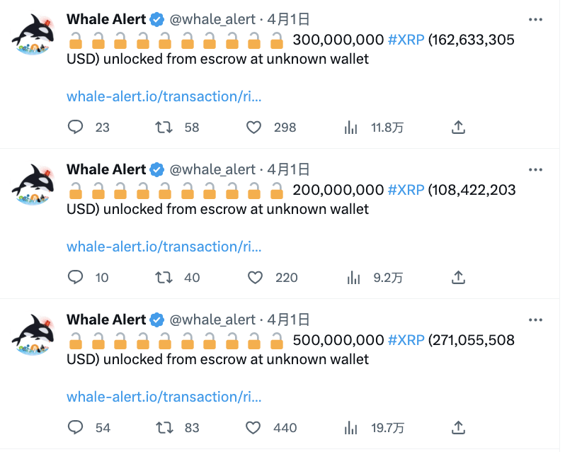 Ripple unlocked 1 billion XRP yesterday, and 700 million XRP has been locked up again | Binance ...