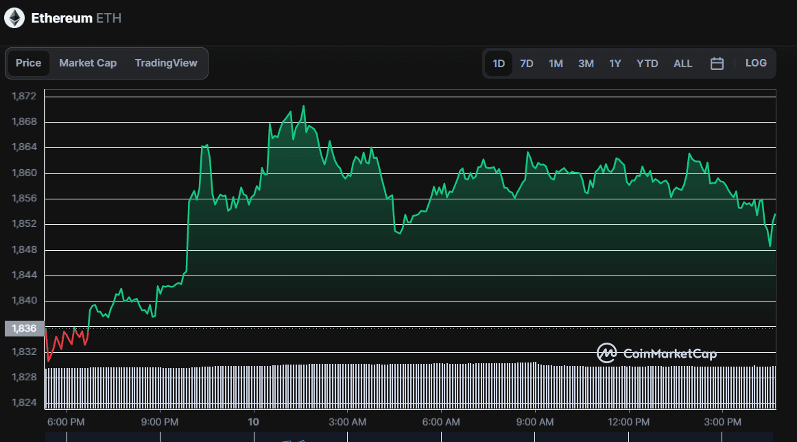 Ethereum Validator Numbers Drop to Negative Ahead of Shanghai Upgrade ...