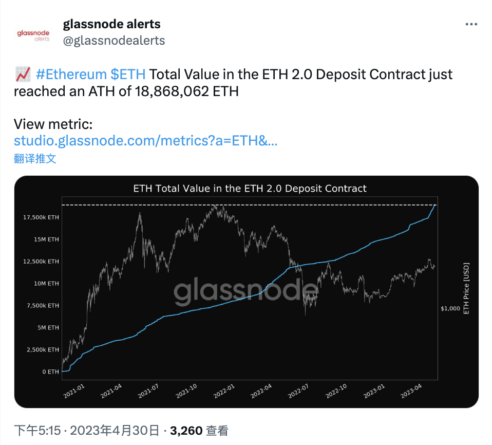 Total ETH value in ETH 2.0 deposit contract hits new high | Binance ...