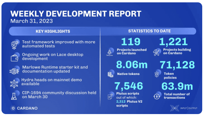 Cardano’s Stunning Developer Adoption: 1,221 Projects Are Currently ...