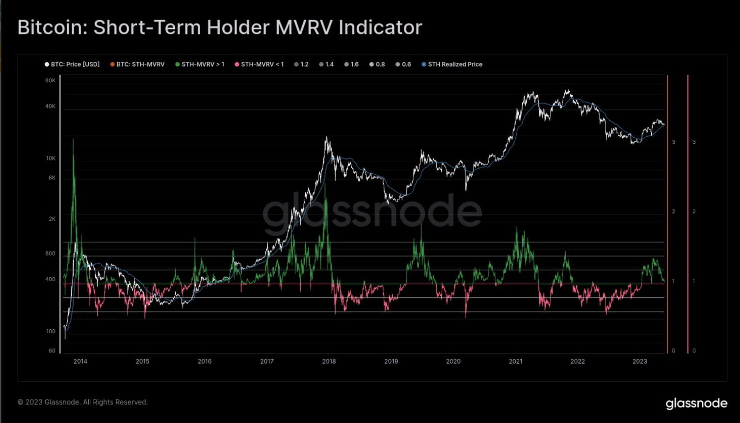 Bitcoin Reaches 'decision Point' — 4 BTC Price Metrics to Watch ...