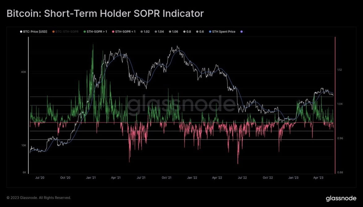 Bitcoin Reaches 'decision Point' — 4 BTC Price Metrics to Watch ...