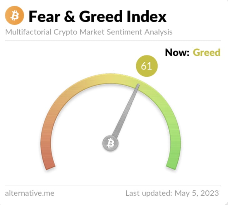 Fear and Greed Index daily update | Binance News on Binance Square