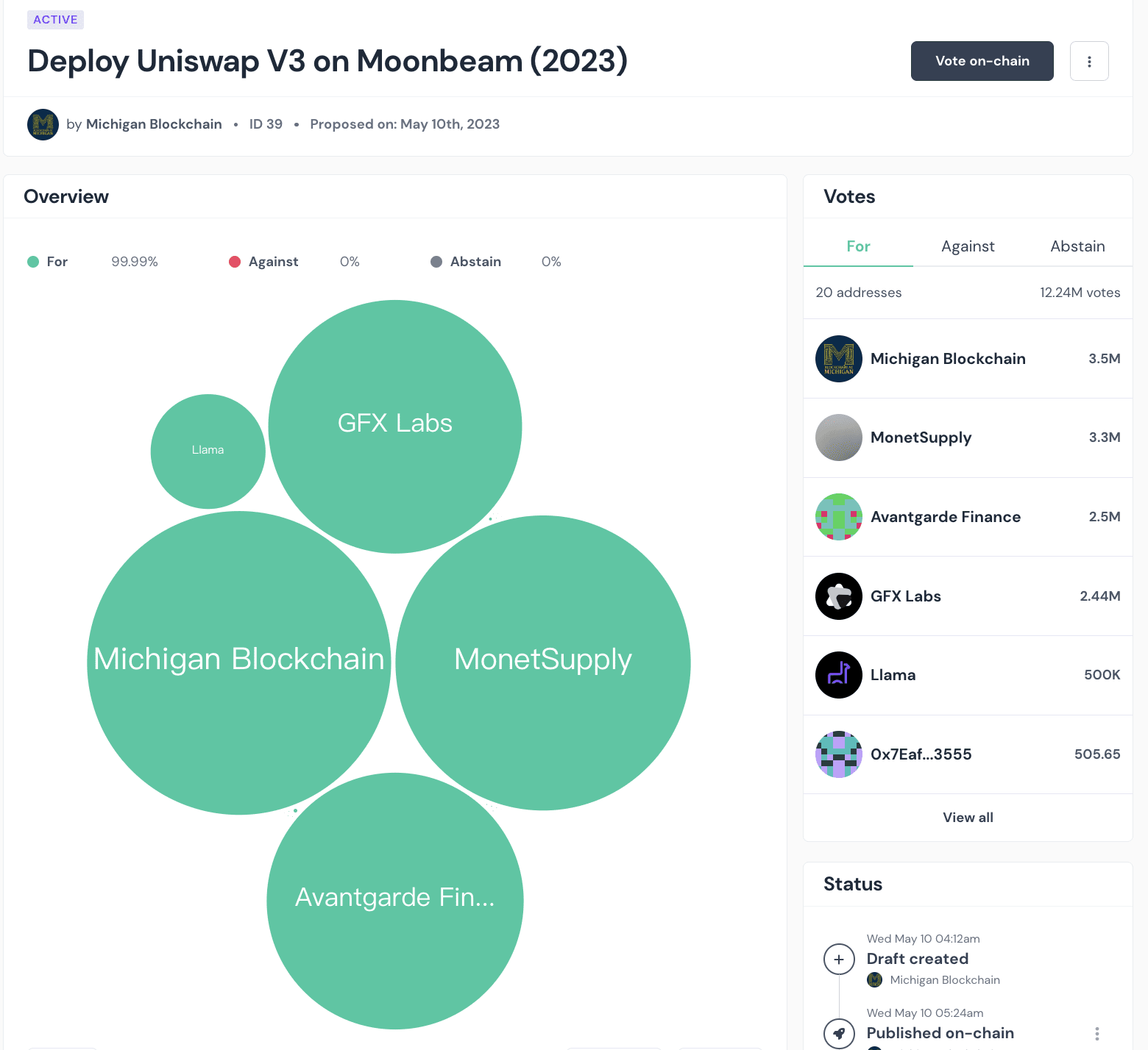 The proposal to deploy Uniswap V3 to Moonbeam is currently being voted on on-chain | Binance ...