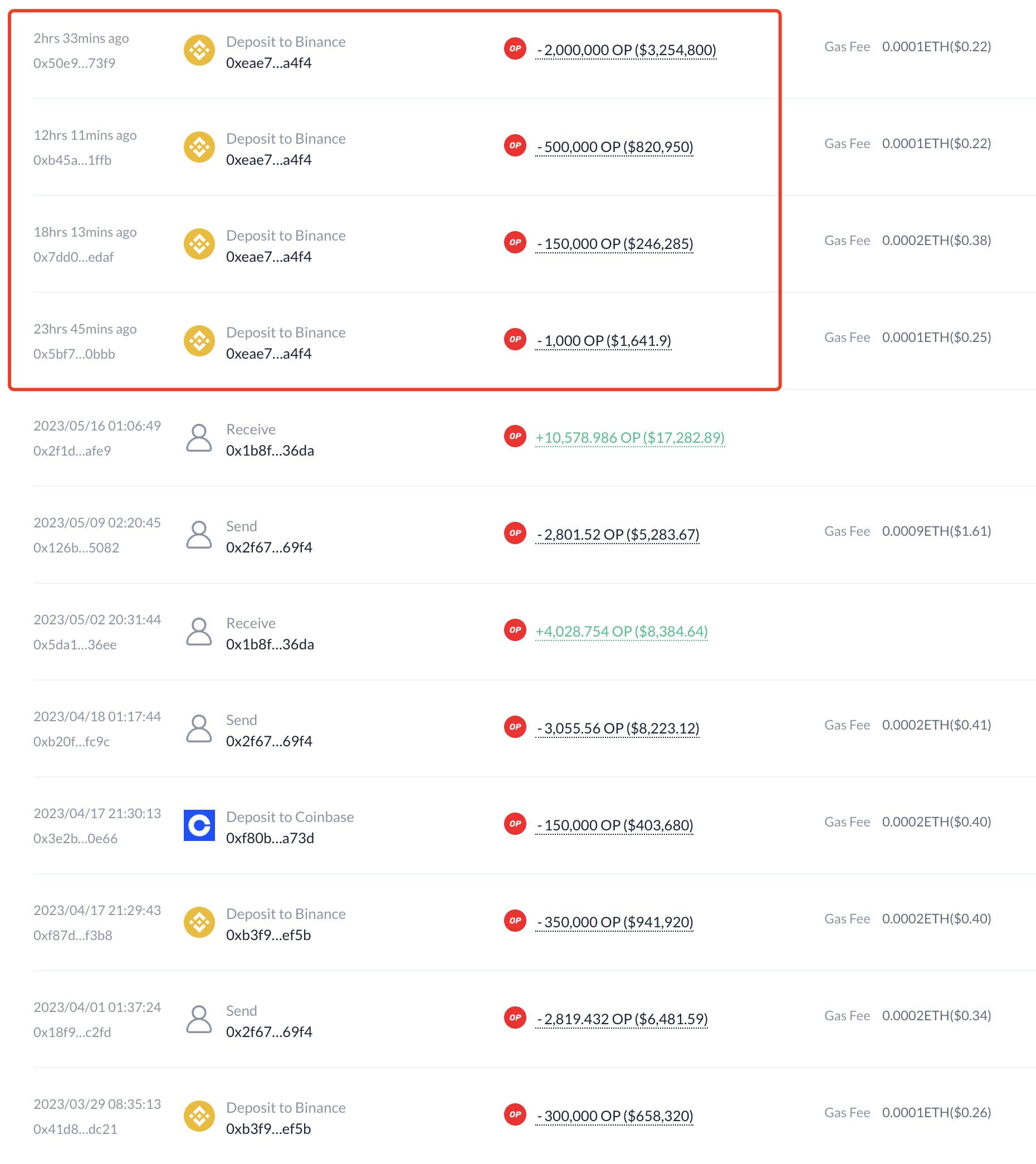 Data: Wintermute Trading transferred a total of 2.65 million OP to ...