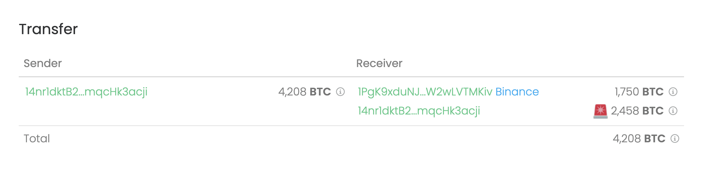 Binance News On Binance Feed 1750 BTC Binance Feed