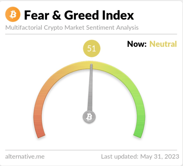 Fear and Greed Index daily update | Binance News on Binance Square