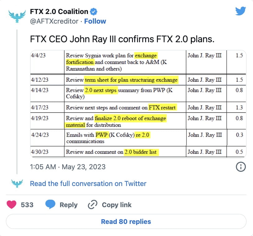 FTX 2.0 to Launch Soon? Court Filing Shows a Reboot Plan in the Works | Binance News on Binance ...