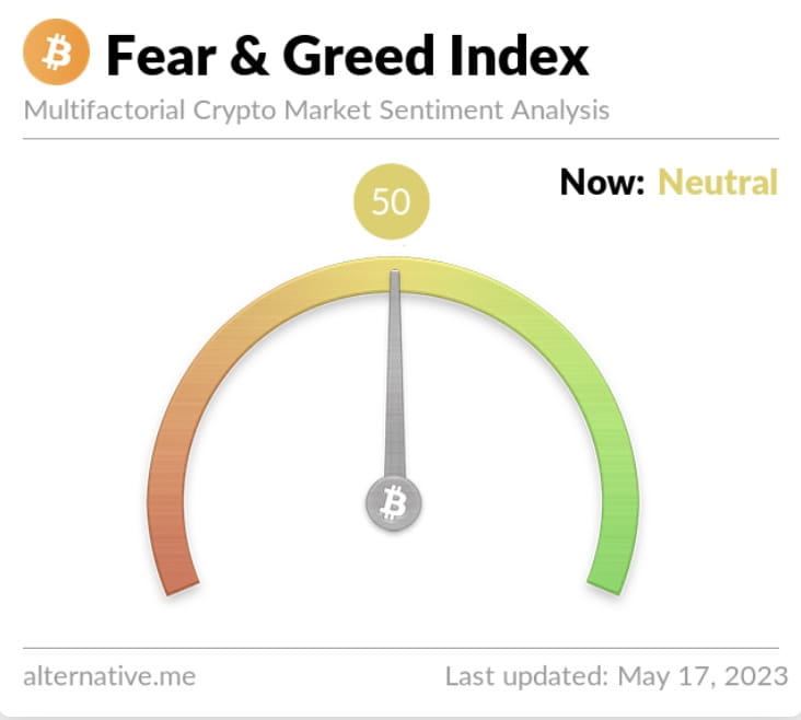 Fear and Greed Index daily update | Binance News on Binance Square