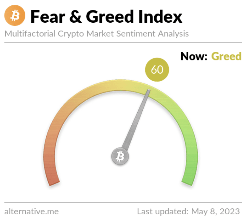 Fear and Greed Index daily update | Binance News on Binance Square