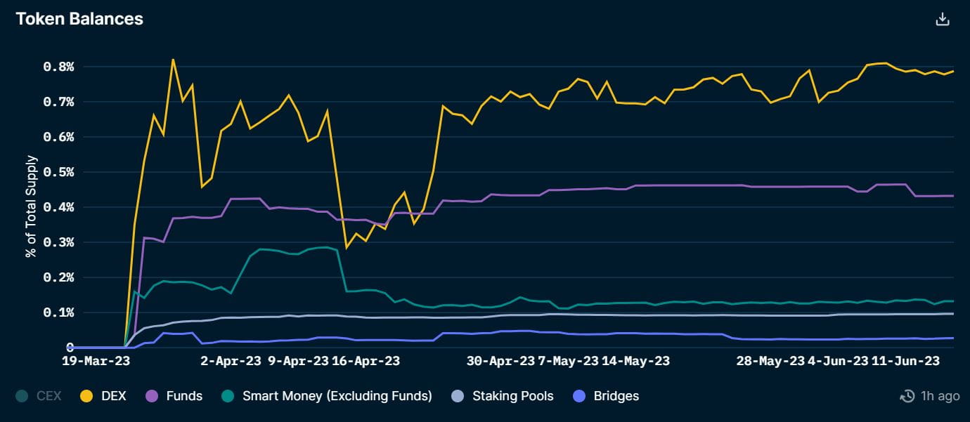 Ethereum Network Upgrade and Uptick in Arbitrum Active Users Could Trigger an ARB Price Reversal ...