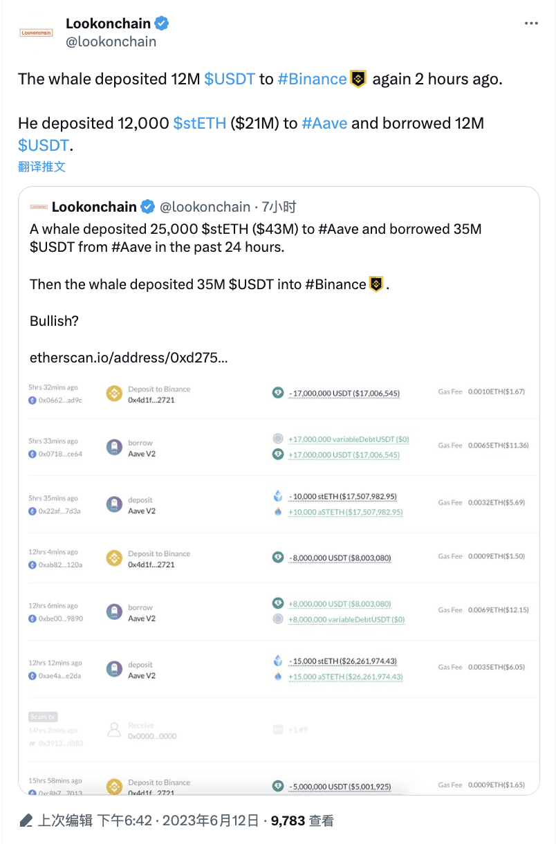 A whale deposited 12,000 stETH into Aave, borrowed 12 million USDT and transferred it to Binance ...