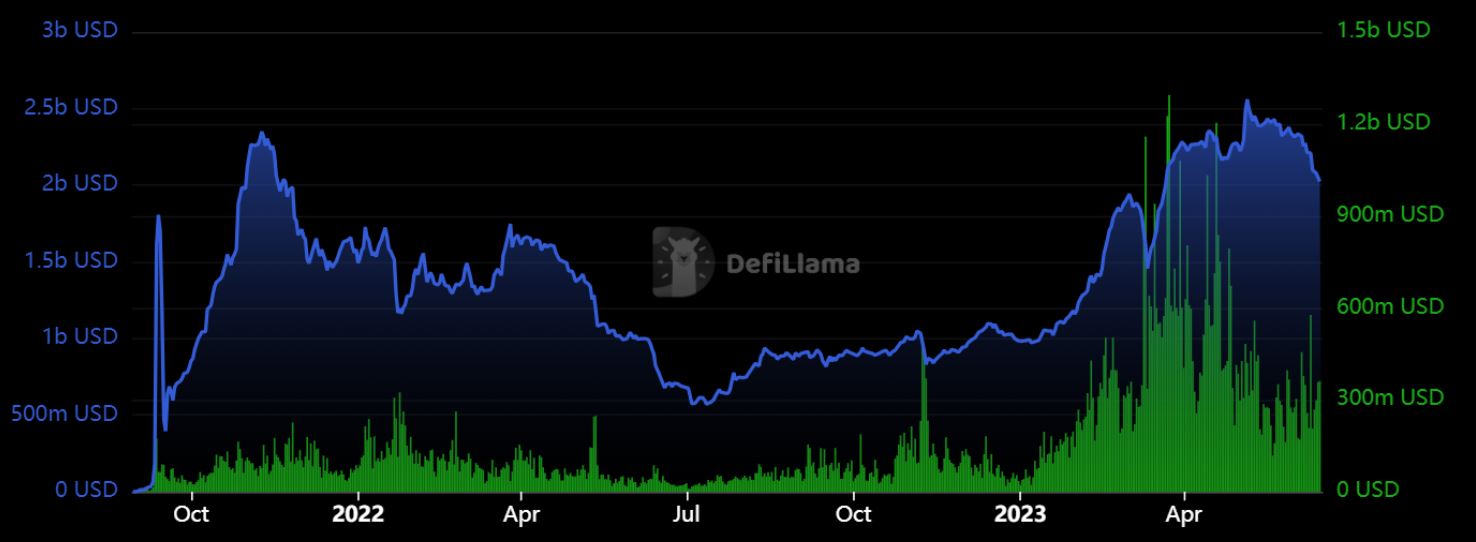 Ethereum Network Upgrade and Uptick in Arbitrum Active Users Could Trigger an ARB Price Reversal ...