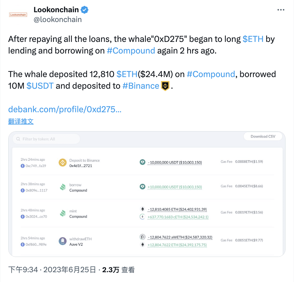 A whale deposited 12,810 ETH in Compound, borrowed 10 million USDT and deposited it in Binance ...