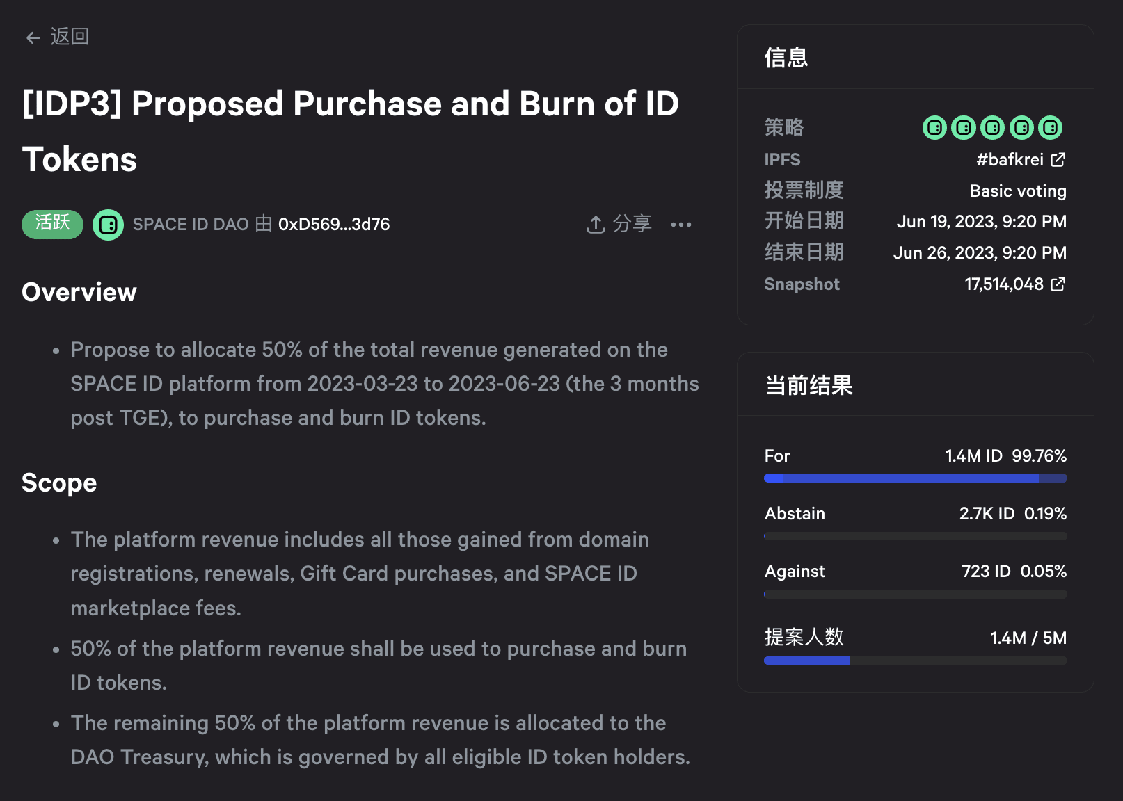 SPACE ID plans to use 50% of the platform's total revenue in the next three months to purchase ...