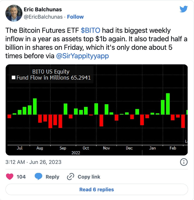Bitcoin ETF Fever Returns: 'Biggest' Inflow to ProShares' BITO in a Year | Binance News on ...