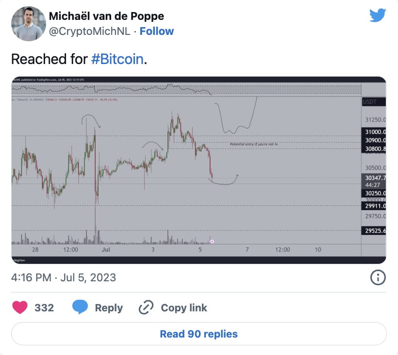 Bitcoin Traders Hope to ‘buy the Dip’ As BTC Price Heads Toward $30K ...