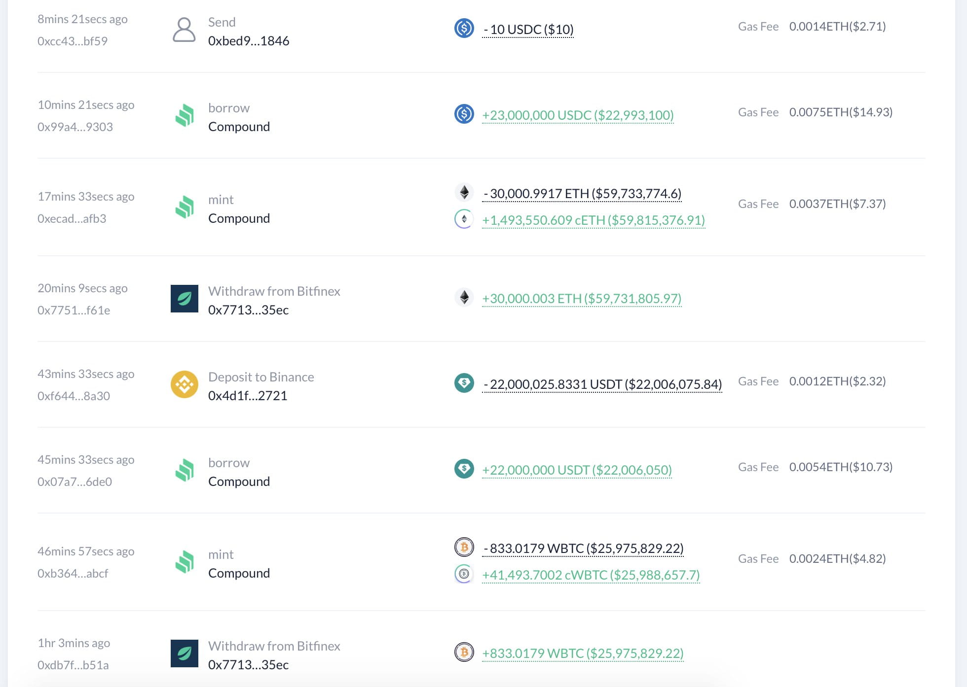 Whale Moves $86 Million in Crypto, Borrows $45 Million in Stablecoins to deposit in Binance ...